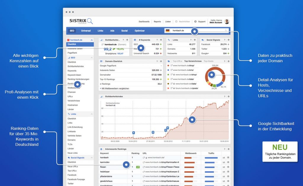 Sistrix Toolbox - Marketingtools.de